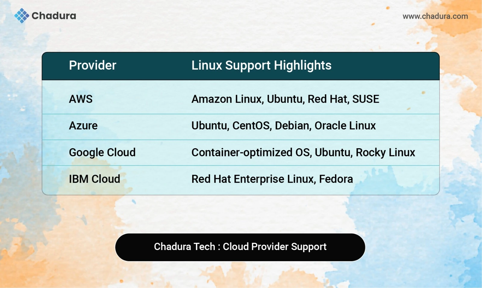 Blogs | Why Linux Leads the Cloud Revolution | A Chadura Tech Perspective